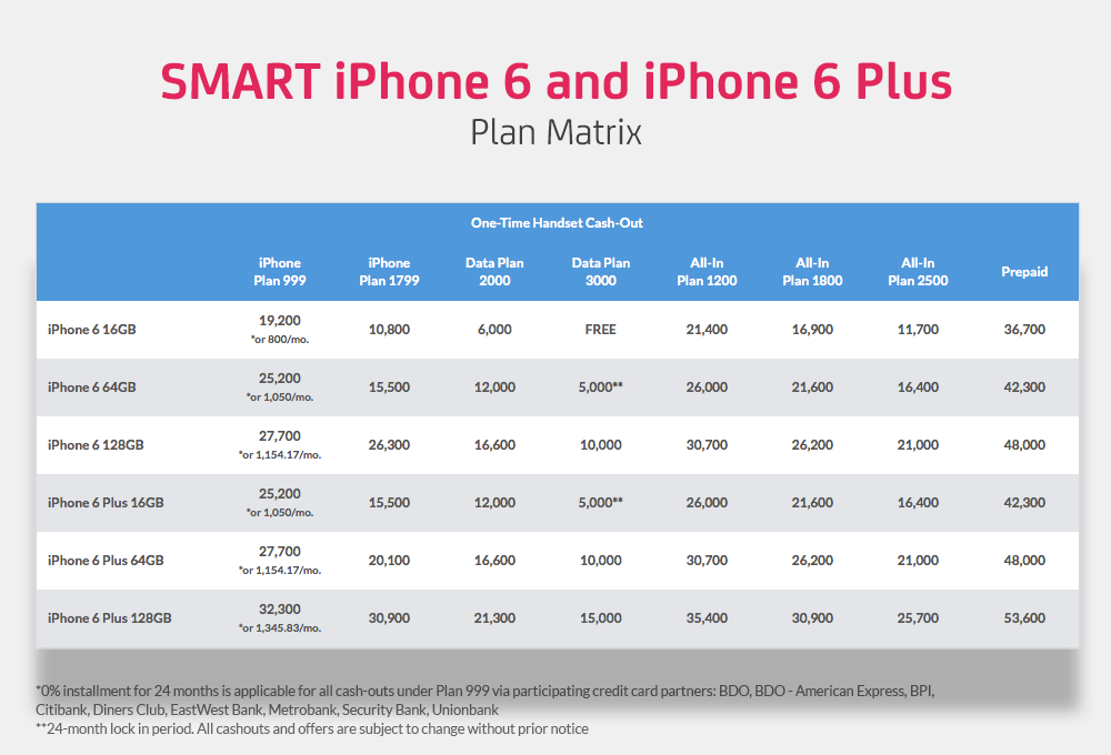iPhone 6 and iPhone 6 Plus Now Available for Pre-order via Smart ...