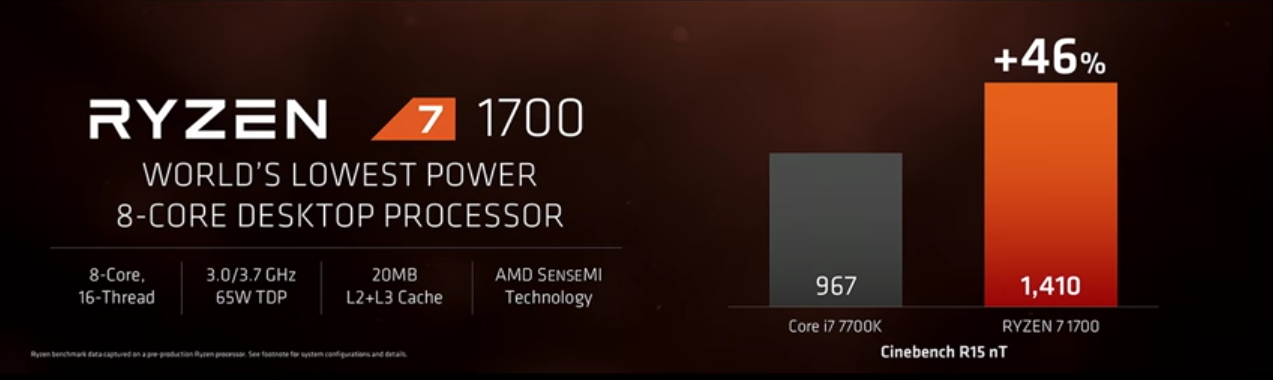 AMD Unveils Ryzen 7 Processors!