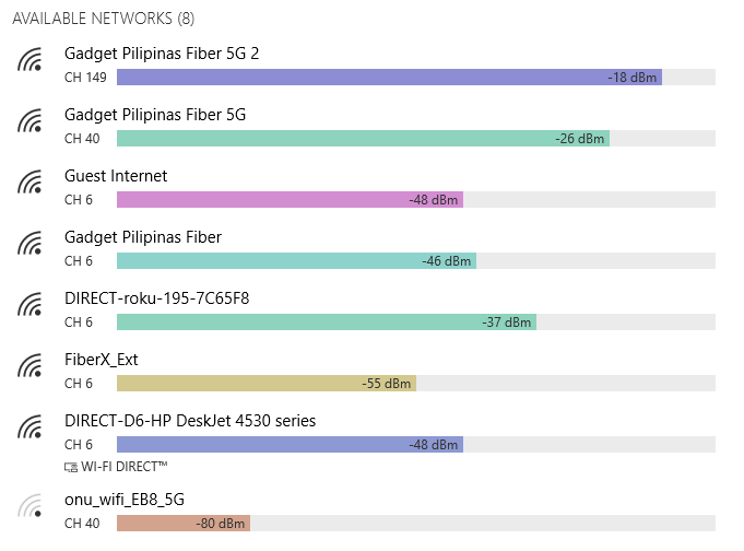 How to deal with a messed up Wifi network at home or office?