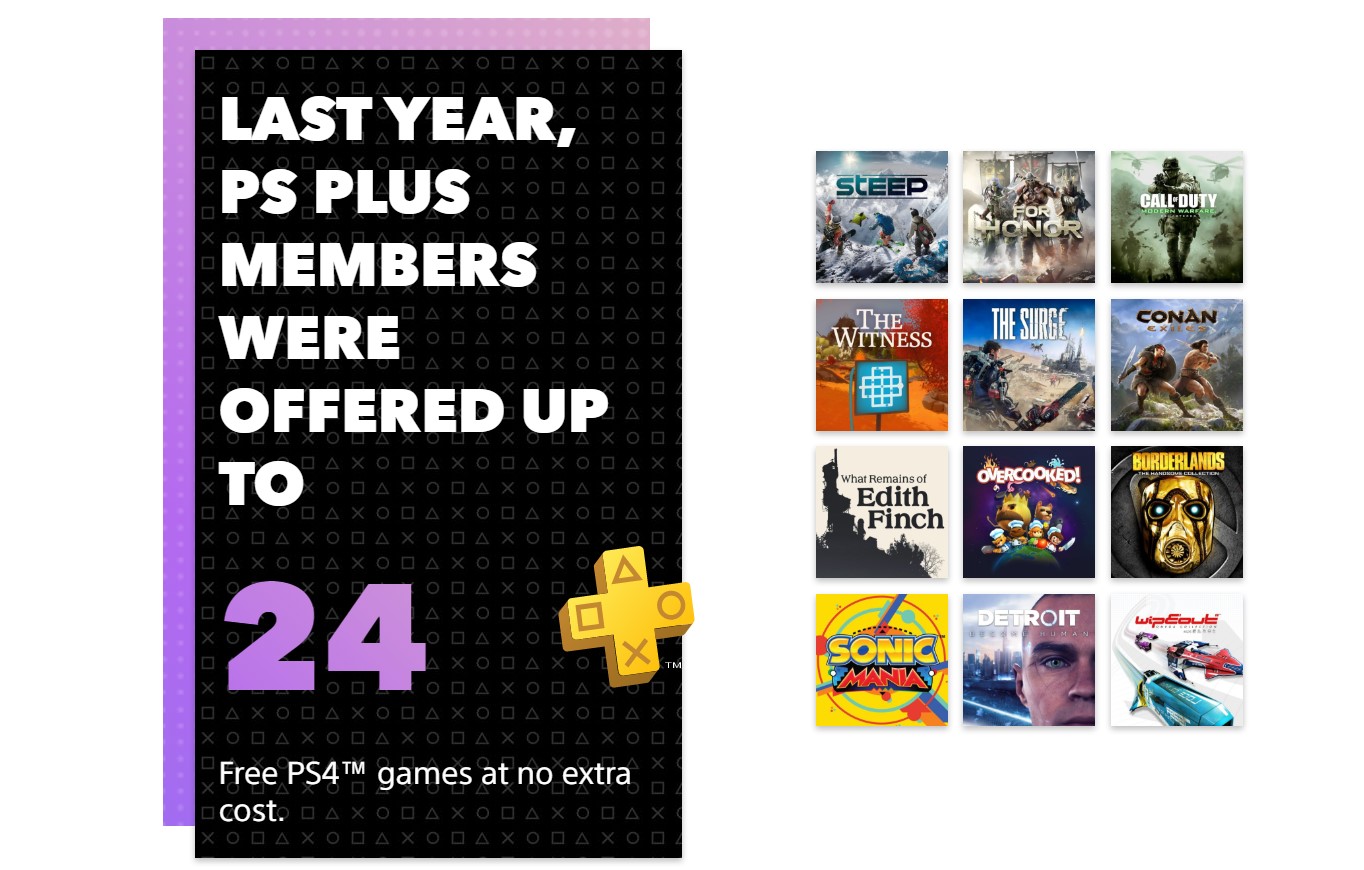 PlayStation 2019 Wrap Up takes us back to an awesome year of games ...