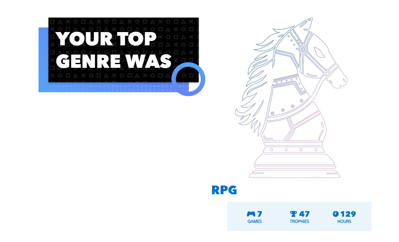 PlayStation 2019 Wrap Up takes us back to an awesome year of games ...