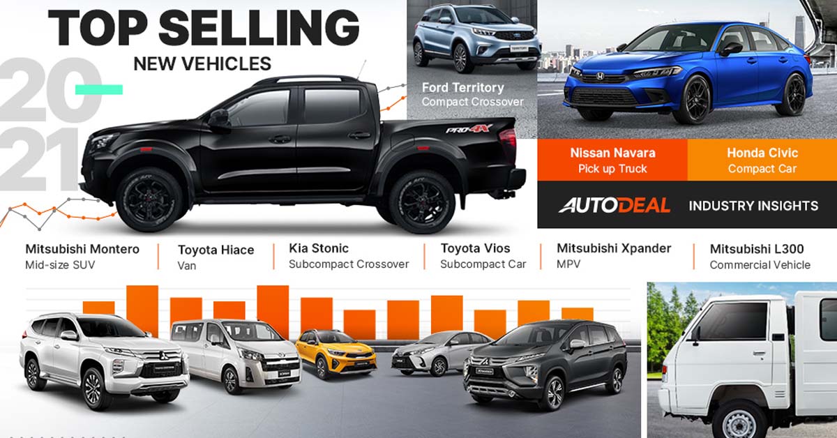 AutoDeal Publishes New Insights Report on the State of PH Automotive ...