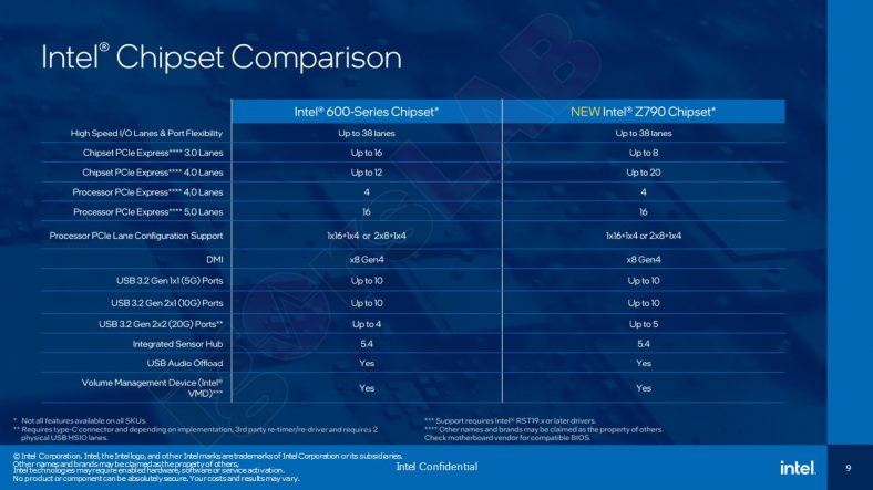 Intel Core i9 13900K - All-around CPU for Gaming and Productivity