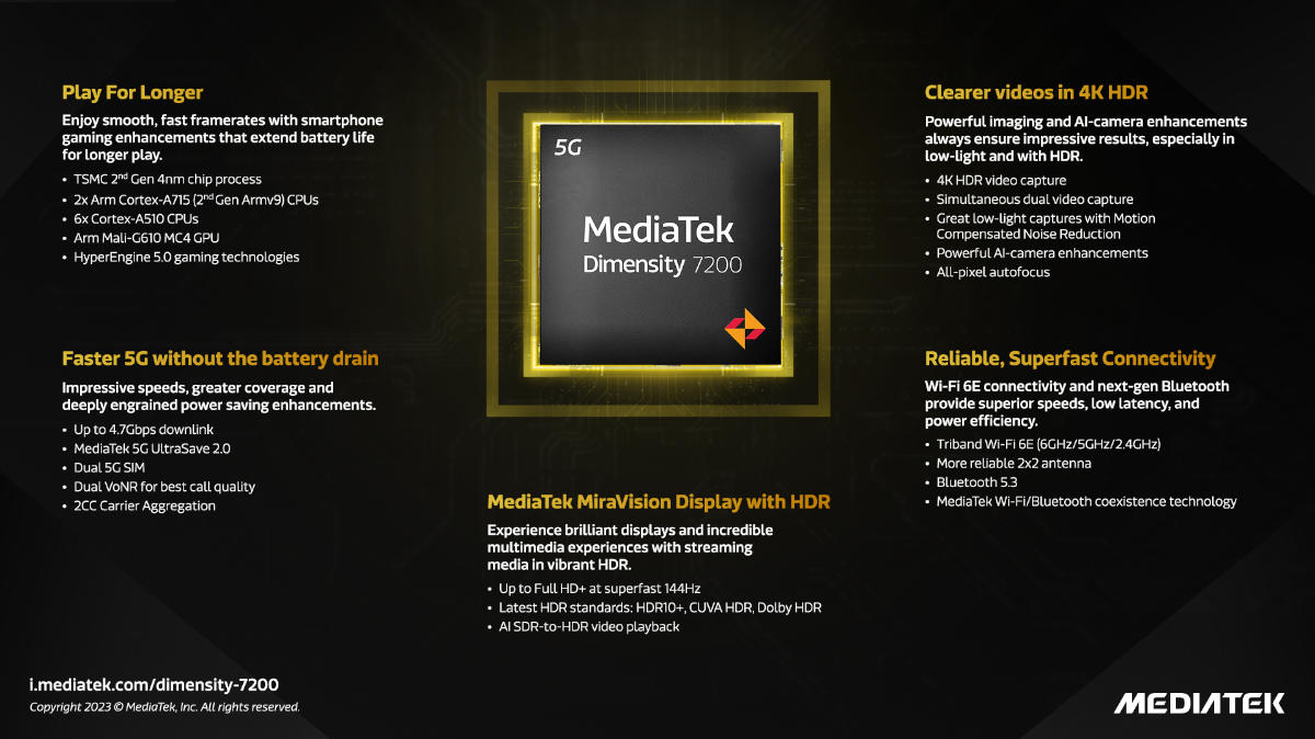 MediaTek Launches Dimensity 7200 to Help Enhance Mobile Gaming and Photography