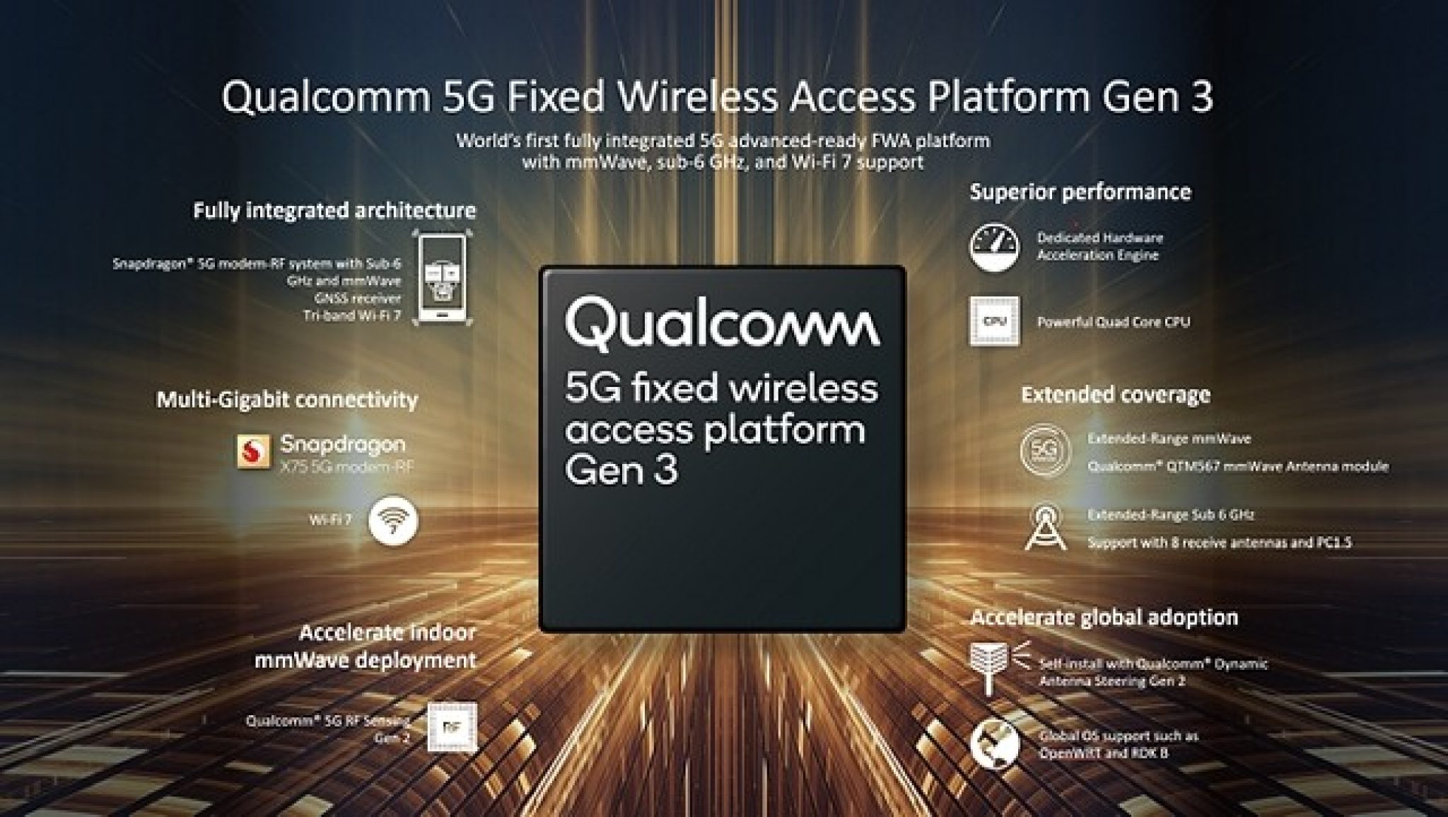Qualcomm Snapdragon X75 and X72 5G Modems Unveiled