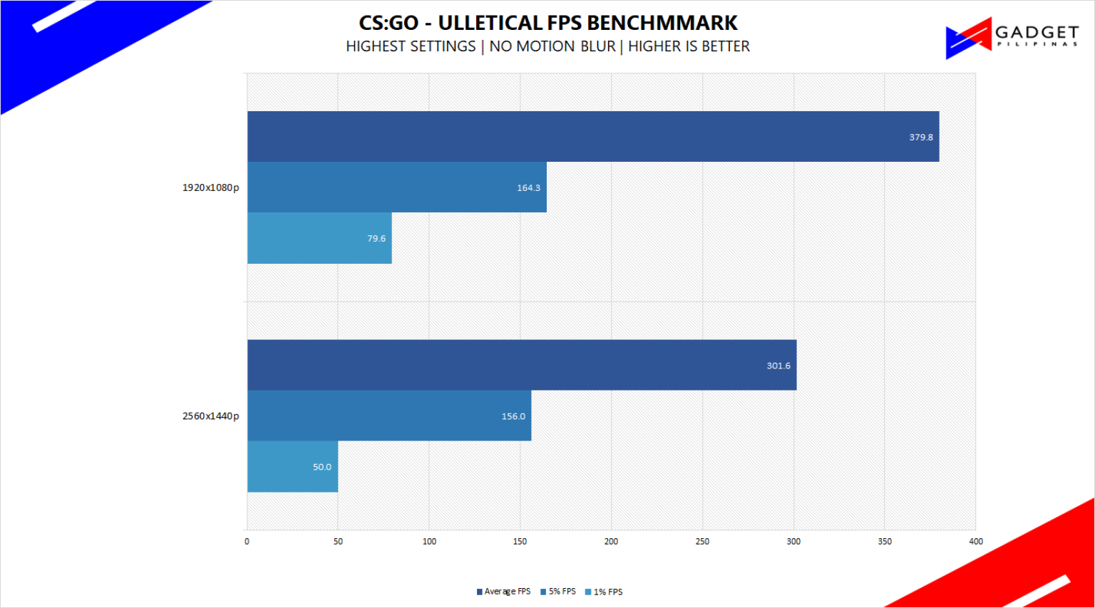 Php 50k Gaming PC Build Guide (Q1 2023) With Benchmarks - Core i5 12400 ...