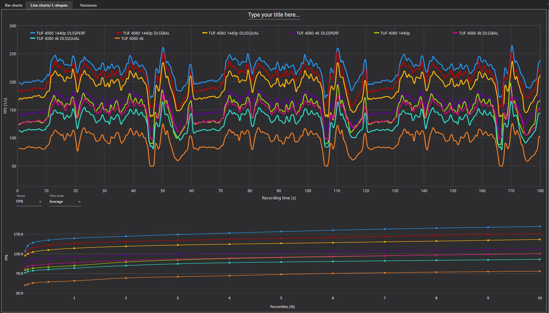 Understanding Reviews: Benchmark Methodology and Why It Matters