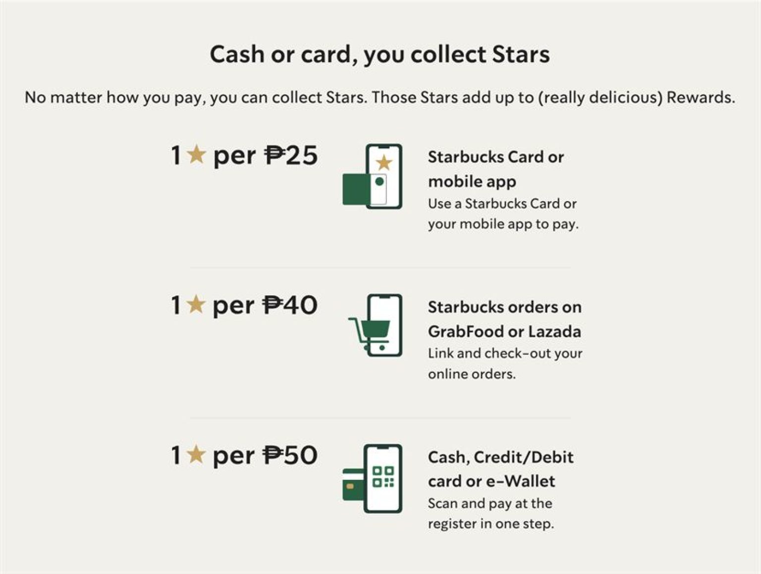 Starbucks Philippines Elevates its Rewards Program for Customers