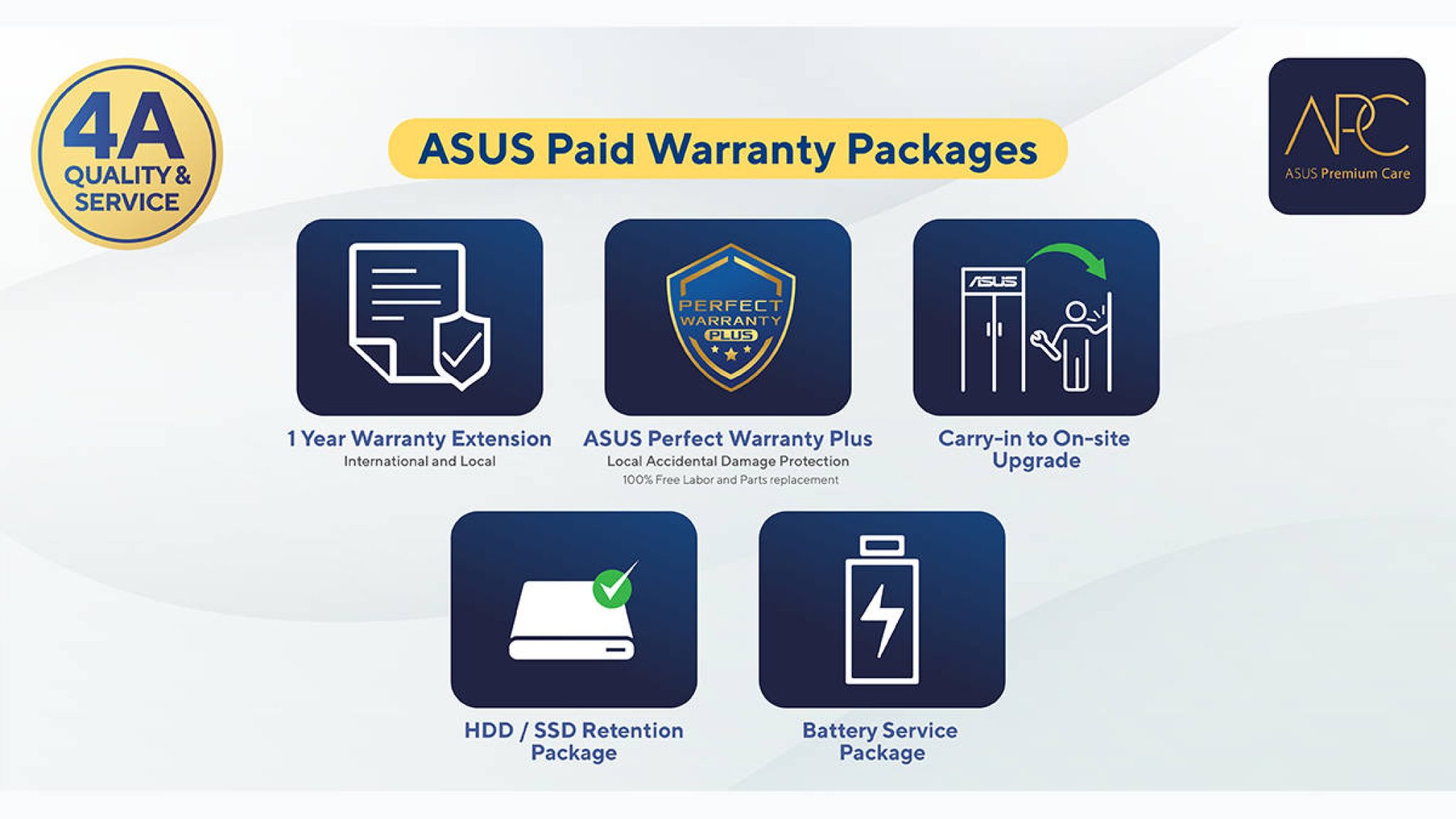 ASUS Introduces Its ASUS 4A Warranty Care Package