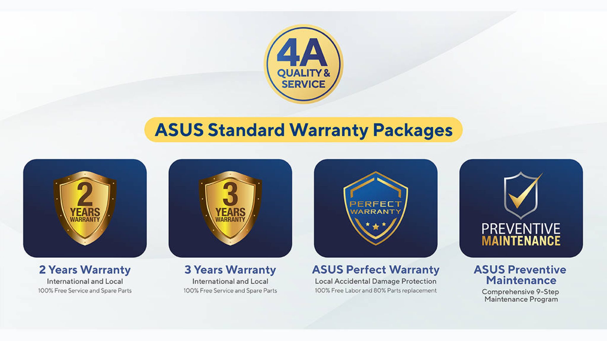 ASUS Introduces Its ASUS 4A Warranty Care Package
