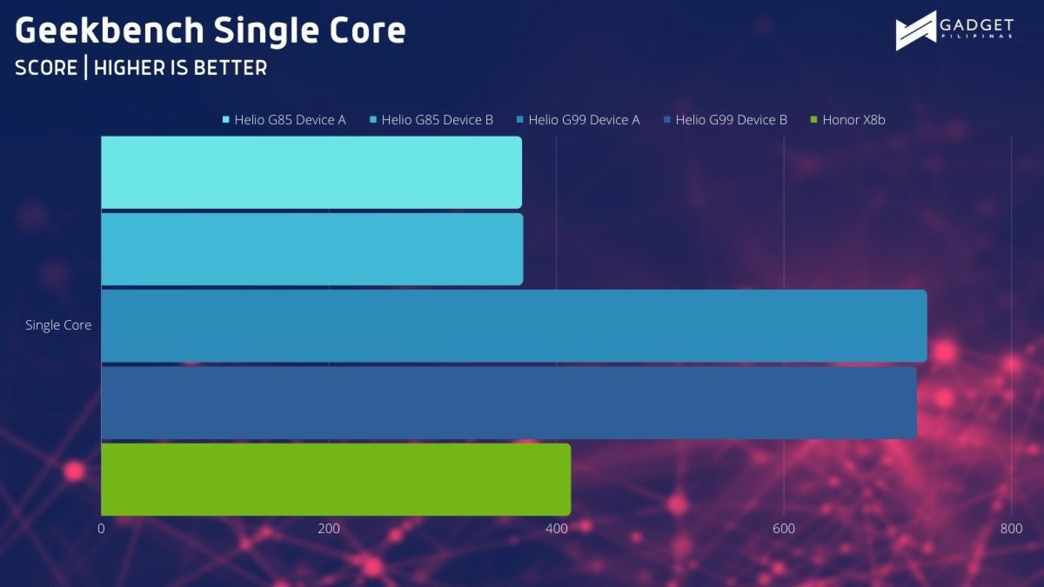 Honor X8b Review: Awesome Camera with 512GB Storage!