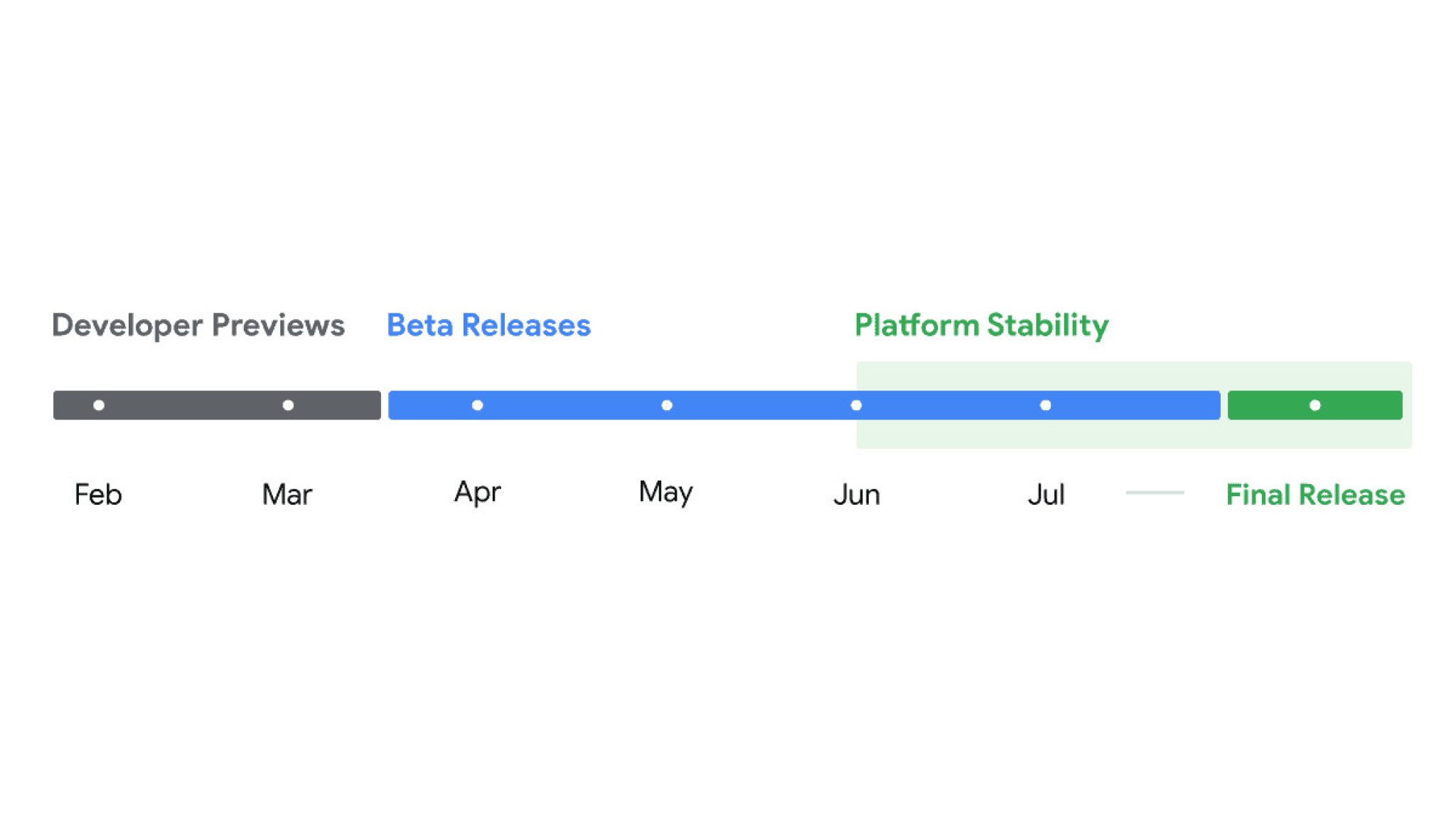 Google Announces Android 15 Release Timeline