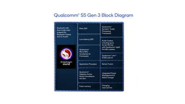 Qualcomm S5 Gen 3 and S3 Gen 3 Sound Platforms Launched for Premium and ...