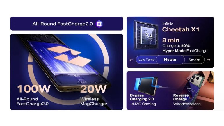 Infinix NOTE 40 Pro Plus 5G is Now Available Offering Premium Features