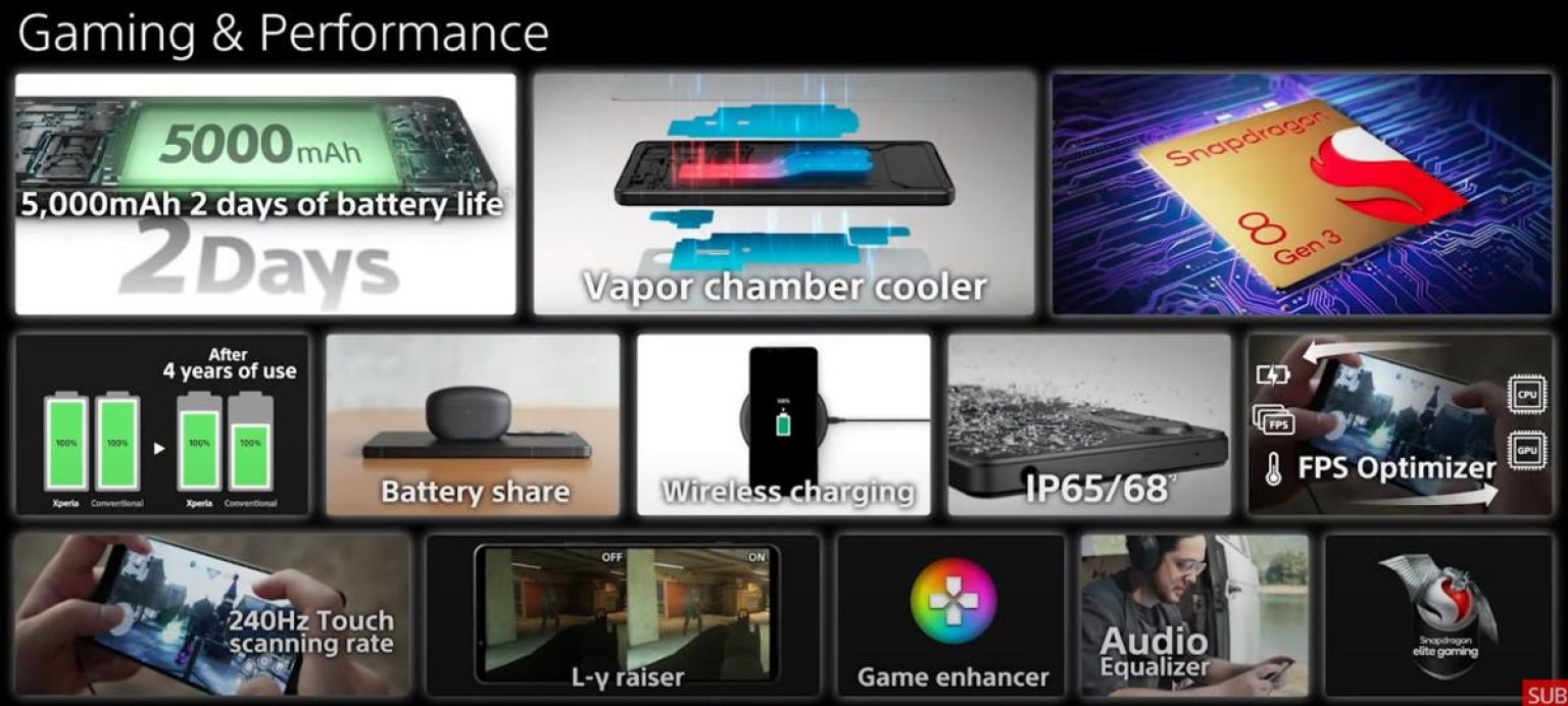 Sony Xperia 1 VI Now Official: Snapdragon 8 Gen 3, Improved Telephoto ...