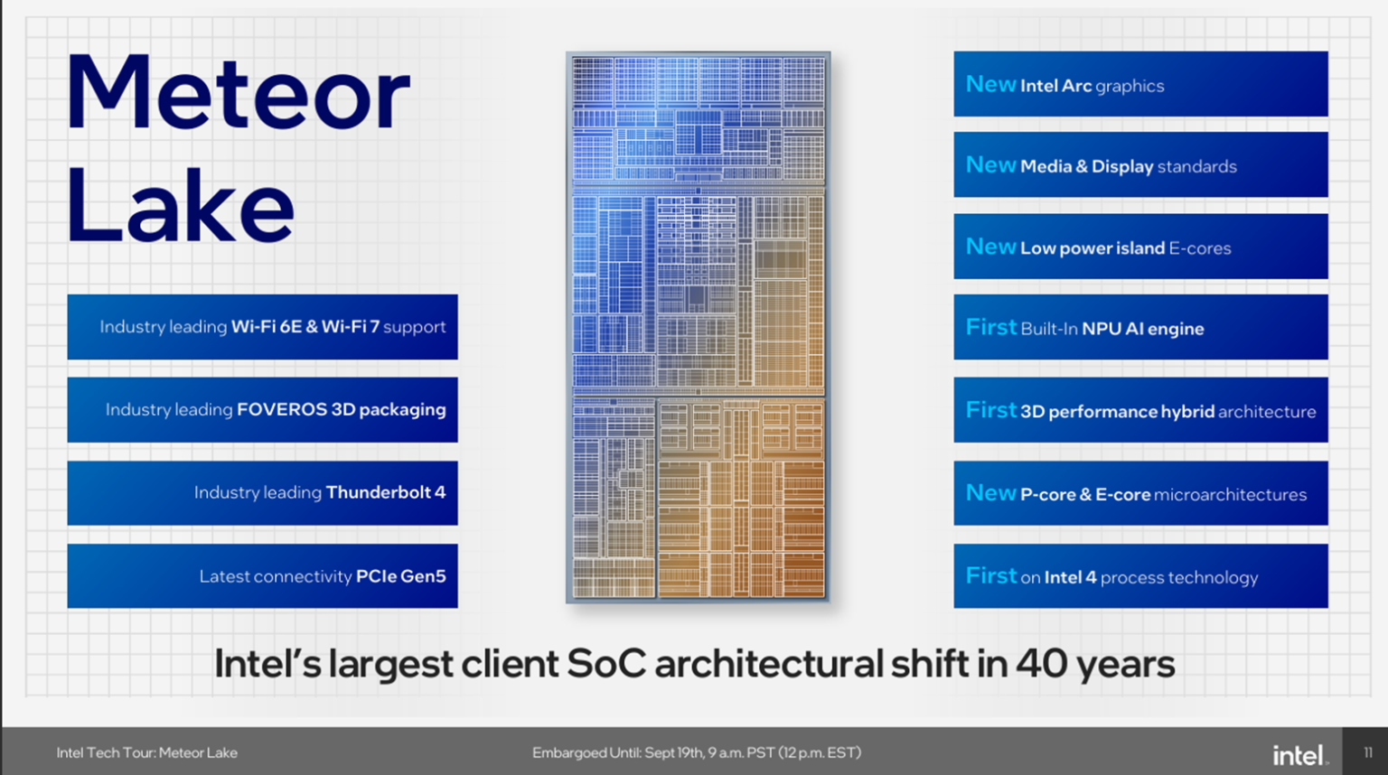 Intel Core Ultra 5 125H Processor Review: A Preview of AI-Enhanced ...