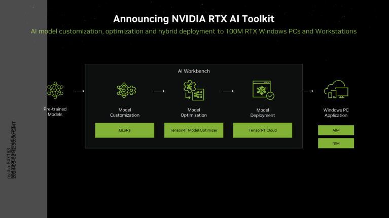 Nvidia Computex 2024 Keynote Highlights: Project G-Assist, RTX AI Toolkit, RTX AI Laptops, SFF ...