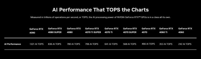 Powering AI: How NVIDIA RTX AI PCs empower generative AI for gaming ...