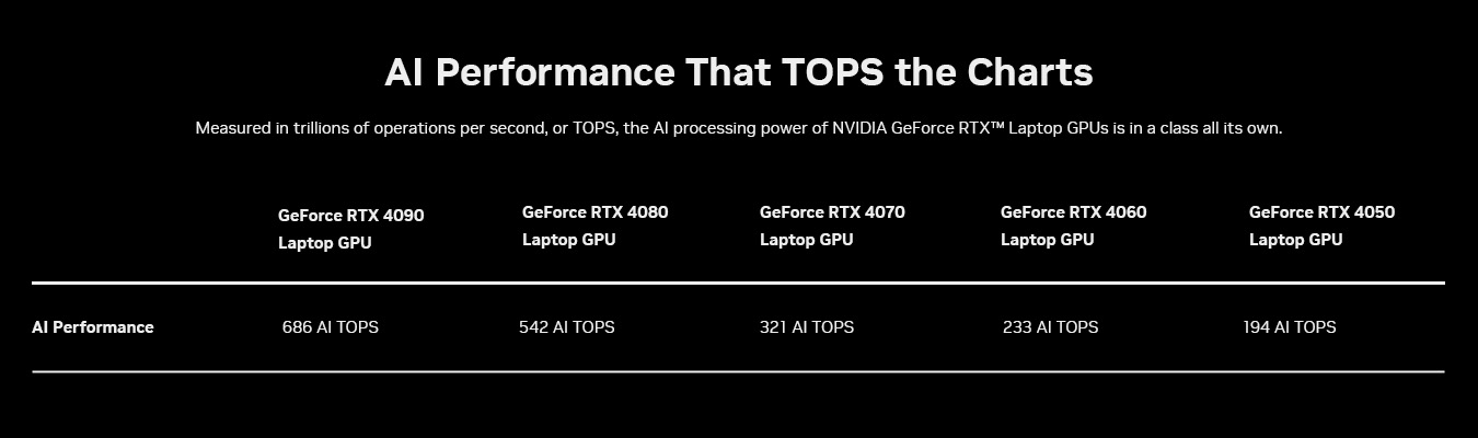 Powering AI: How NVIDIA RTX AI PCs empower generative AI for gaming ...