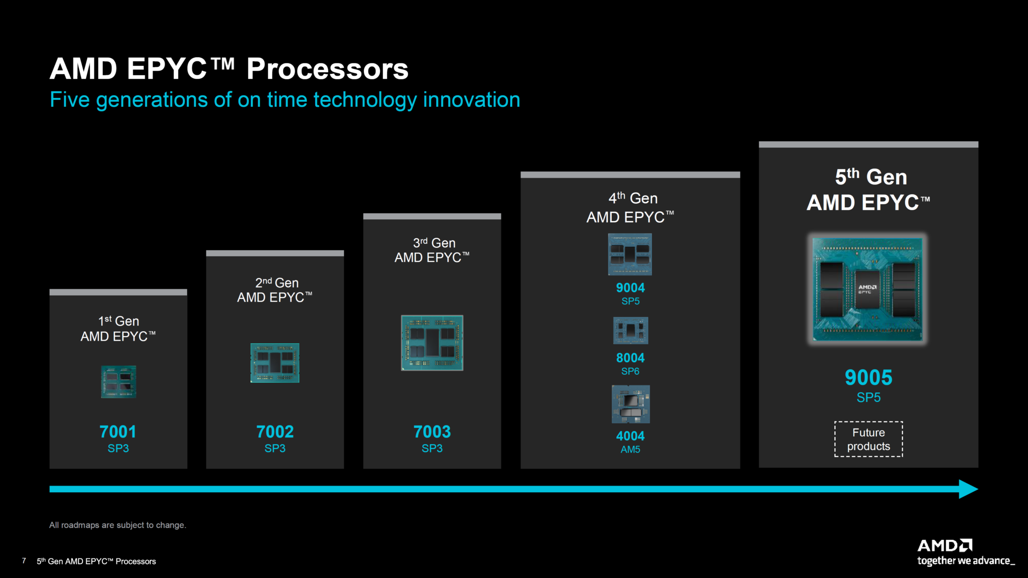 AMD 5th Gen Turin EPYC CPUs Now Official