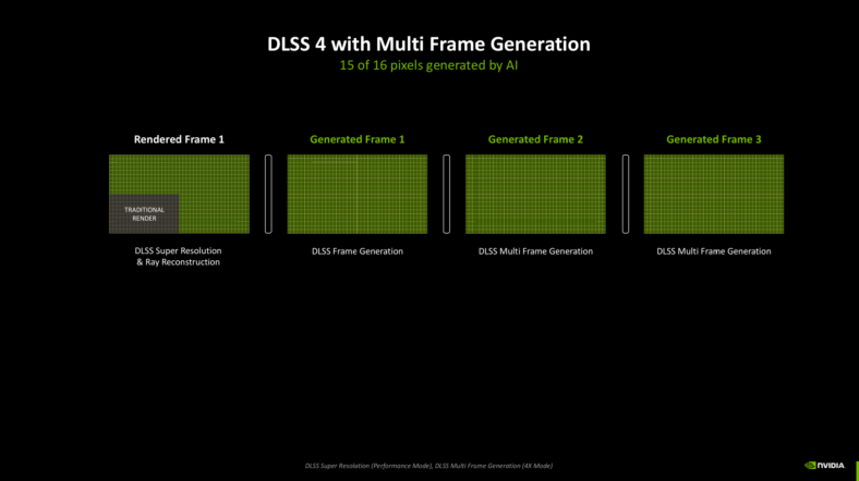 Inno3D RTX 5080 X3 Review