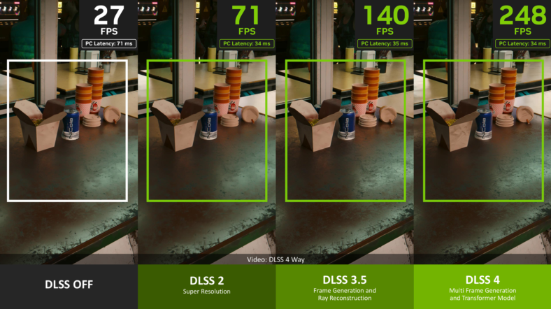 NVIDIA GeForce RTX 5080 Founders Edition Review