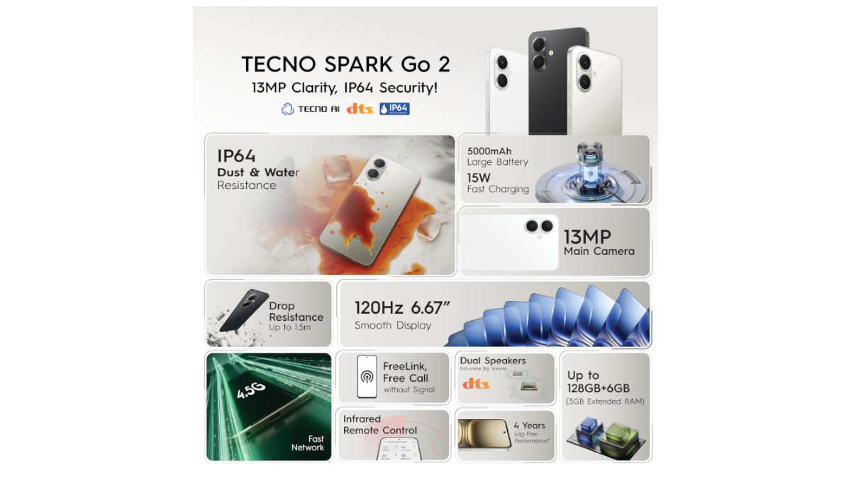 TECNO Spark Go 2 Arrives in PH, Starts at PHP 3,299