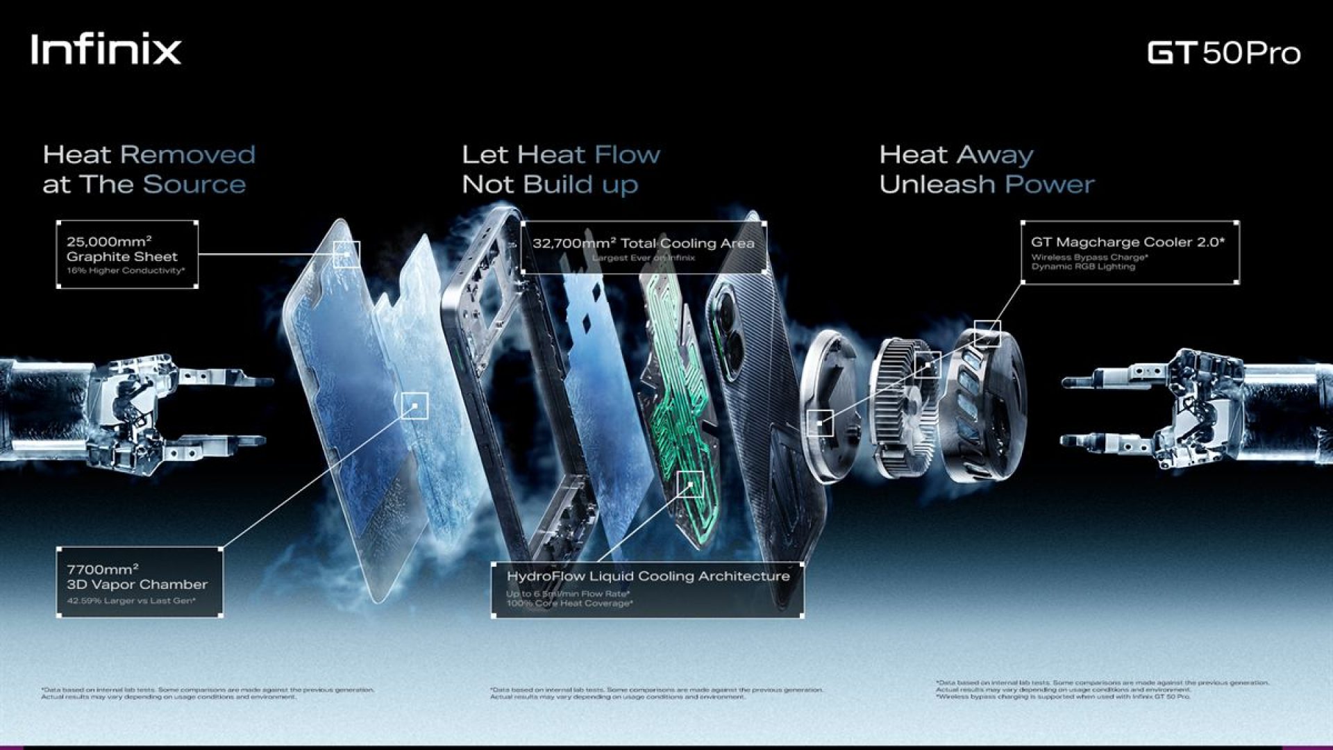Infinix GT 50 Pro Brings HydroFlow Liquid Cooling to Mobile Gaming